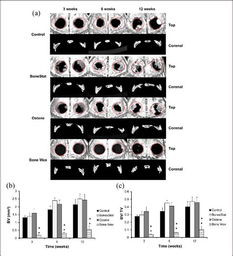 Figure 5 From Efficacy And Safety Of A Novel Hemostatic Material