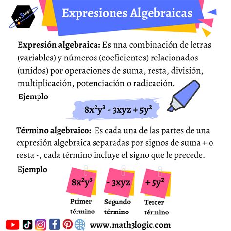 Expresiones algebraicas Partes de un término y términos semejantes