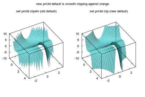 Gnuplot Demo Script Pm3d Clip Dem