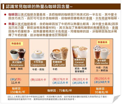 咖啡咖啡因含量 Rebldo