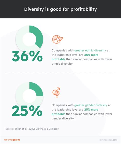 85 Workplace Diversity Statistics For 2023