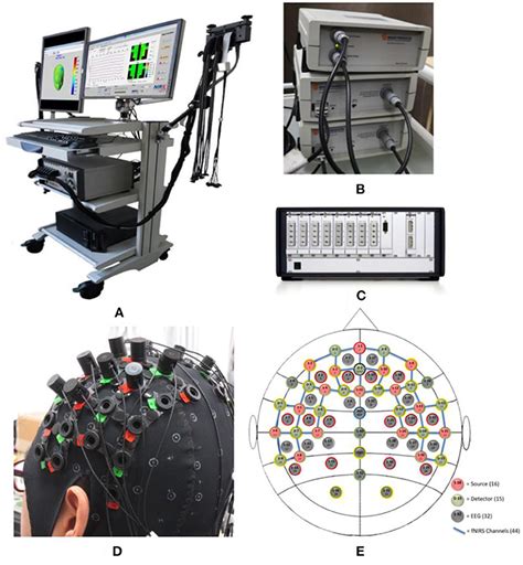 frontiers multi modal integration of eeg fnirs for characterization of brain activity evoked