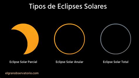 Eclipse solar qué es y cuándo es el próximo Guía de observación 2024