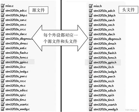 ch32f103c8t6使用 csdn博客