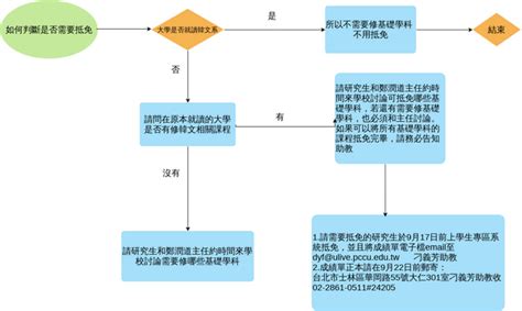 Flowchart Template Multiple Paths Vpd Visual Paradigm User