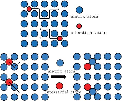 Physics Of Electron And Lithium Ion Transport In Electrode Materials