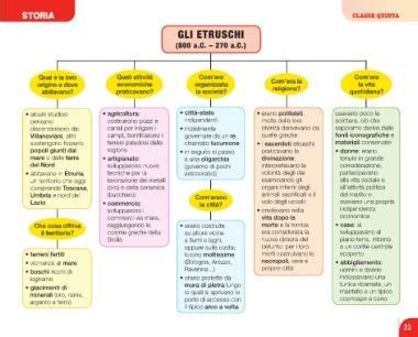 Il Libro Delle Mappe 4 E 5 Artofit