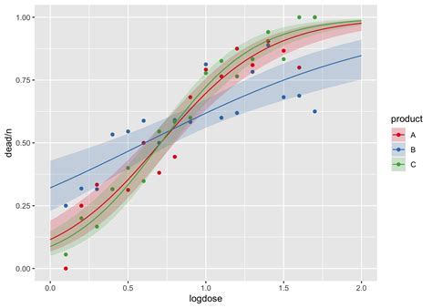 generalized linear models in r i
