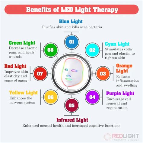 Light Therapy Color Chart Selling Discount Arcogalal