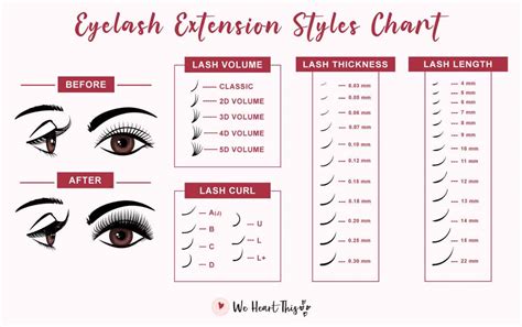 Eyelash Extension Styles Choosing The Right Style For Your Eye Shape