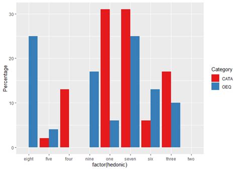 Rstudio Ggplot Red Rectangle Jewelmery