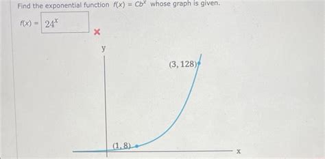 Solved Find The Exponential Function F X Cbx Whose Graph Chegg