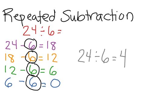 Division As Repeated Subtraction Grade
