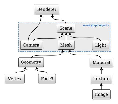 Webgl With Threejs Lesson