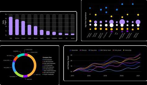 Job Market Analytics Platform Case Study MultiQoS
