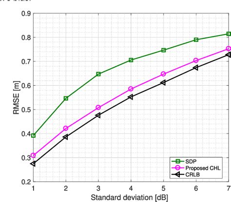 figure 3 from convex hull optimization for robust localization in isac systems semantic scholar