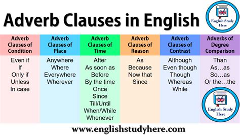 Explain The Different Types Of Adverbial Clauses With Examples