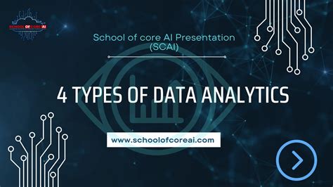 4 Types Of Data Analyticspdf