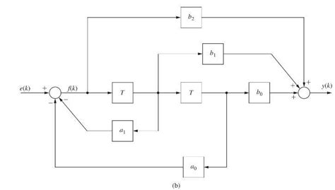 [solved] given the second order digital filter tra solutioninn