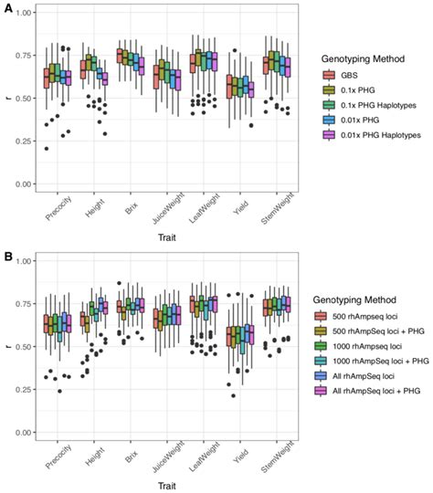 5 Fold Cross Validation Prediction Accuracies For The Chibas Training