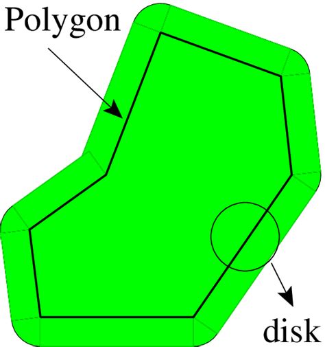 minkowski sum of a polygon with a disk download scientific diagram