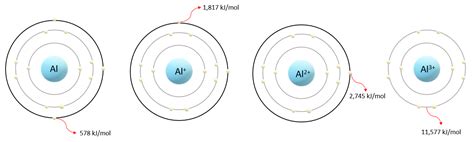 Draw A Successive Ionization Energy Diagram For Aluminum Quizlet