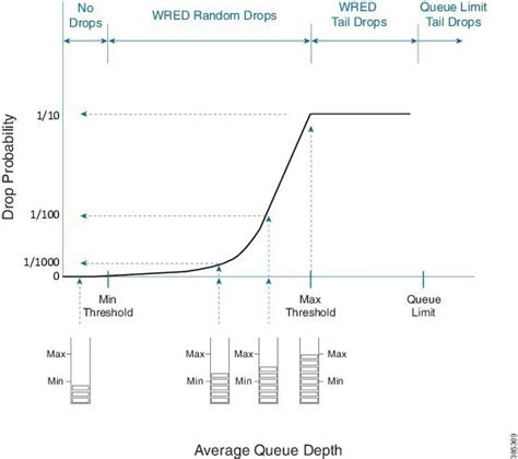 QoS Modular QoS Command Line Interface Configuration Guide Cisco IOS