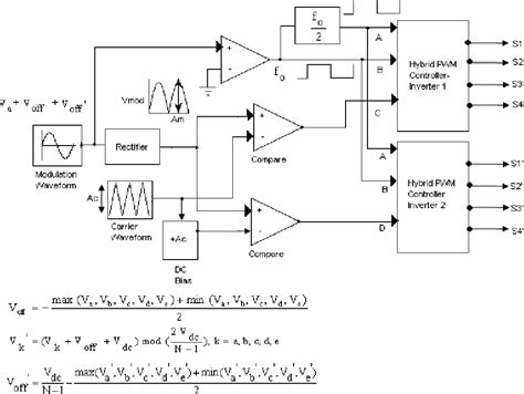 figure 1 from performance improvement of multiphase multilevel inverter using hybrid carrier