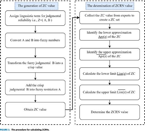 figure 1 from evaluation of the routing algorithms for noc based mpsoc a fuzzy multi criteria
