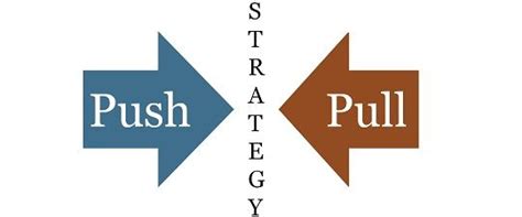 Difference Between Push And Pull Strategy With Comparison Chart Key