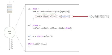 fault tolerance in flink（三） 学习笔记 阿里云开发者社区