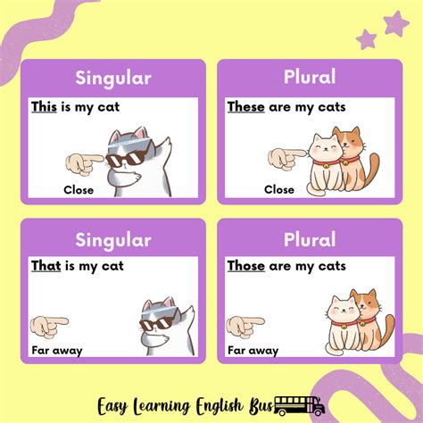 Pronombres Demostrativos en Inglés Easy Learning English Bus
