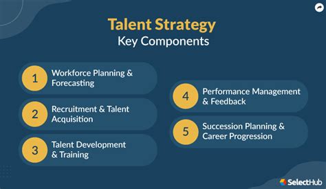 Talent Strategy Comprehensive Guide