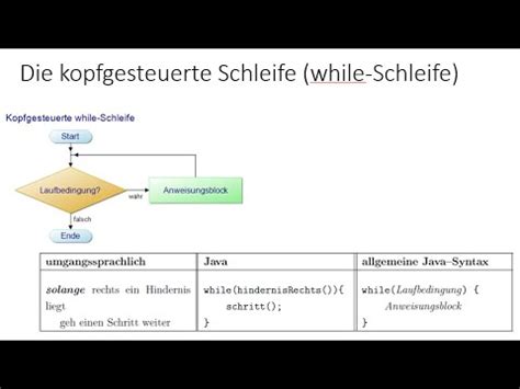 While Und Do While Schleifen In Java Kopf Und Fu Gesteuerte