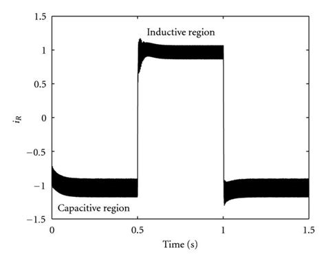 step response with 3Φ model of statcom with optimal controller parameters download scientific