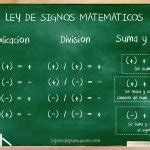 Ley de los Signos Matemáticos Reglas Usos y Ejemplos DonSignos