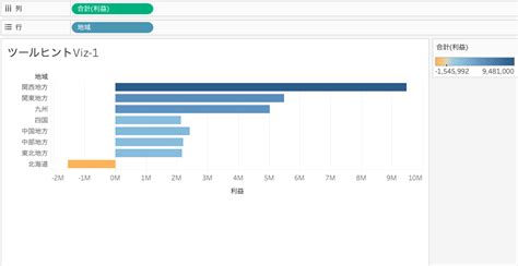Tableau Viz in Tooltip ツールチップ領域を活かすテクニック