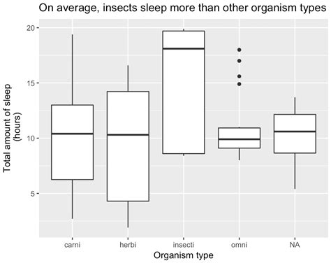 the ultimate guide to the ggplot boxplot r craft my xxx hot girl