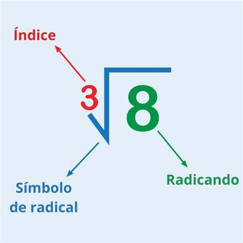 Como Calcular Uma Raiz C Bica Prepara Enem