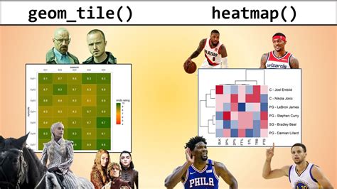 How To Create Heatmaps In R With The Geom Tile And Heatmap