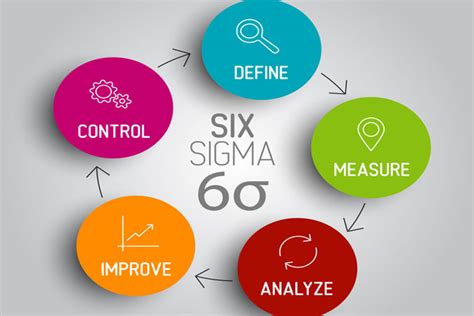 O Que O Six Sigma E A Metodologia Dmaic Engquimicasantossp