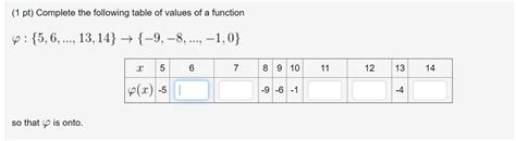 solved 1 pt complete the following table of values of a