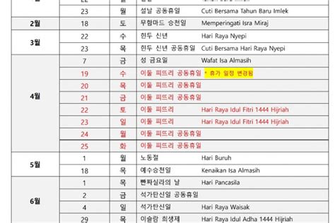 2023년 인도네시아 공휴일 르바란 휴일 수정됨 자료실 교민과 함께하는 신문