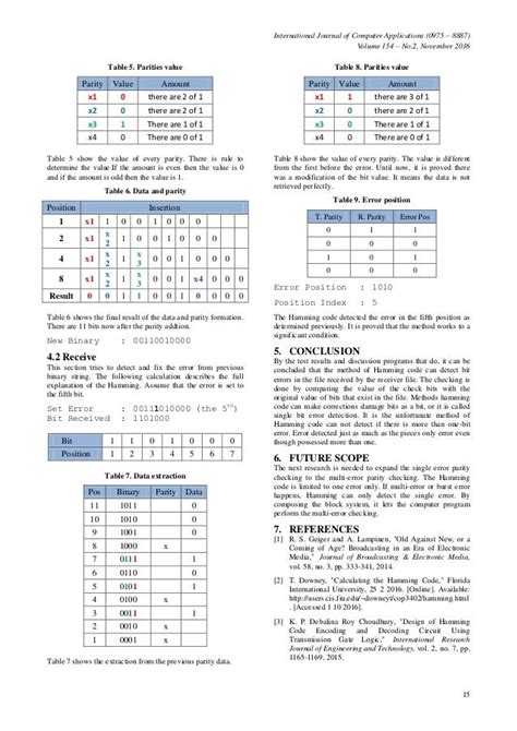 single bit parity detection and correction using hamming code 7 bit m…