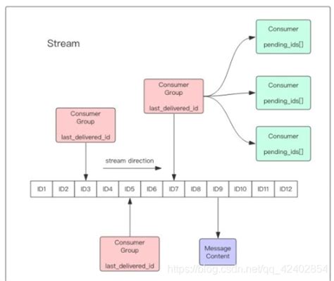redis 8个数据类型及常用命令 redis 8个库 csdn博客