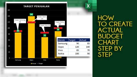 How To Creating An Actual Vs Budget Chart In Excel Step By Step Youtube