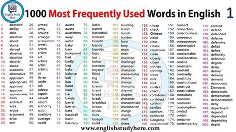 1000 palabras más usadas en inglés English Study Here Aprender