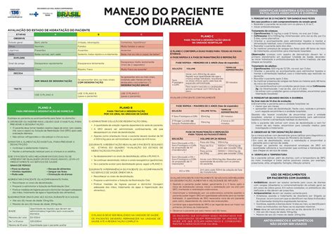 Calaméo Manejo Paciente Diarreia Cartaz Pdf 1