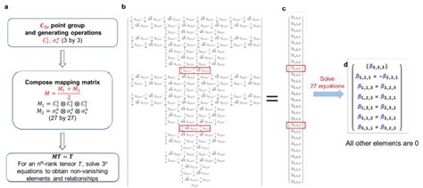 a different approach to derive non vanishing 3 rd rank tensor elements download scientific