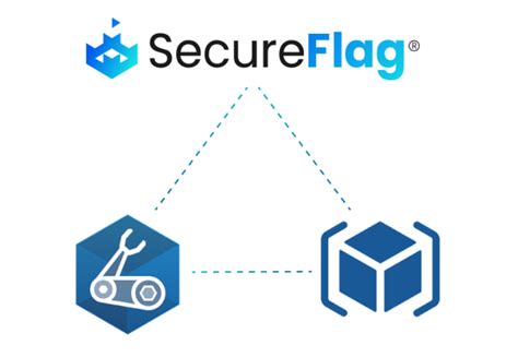 SecureFlag SecureFlag